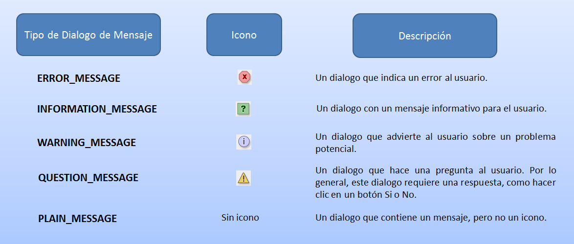 Java Joptionpane Showinputdialog Double 10
