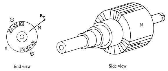 Classification of Electric Motors - Part Four ~ Electrical Knowhow