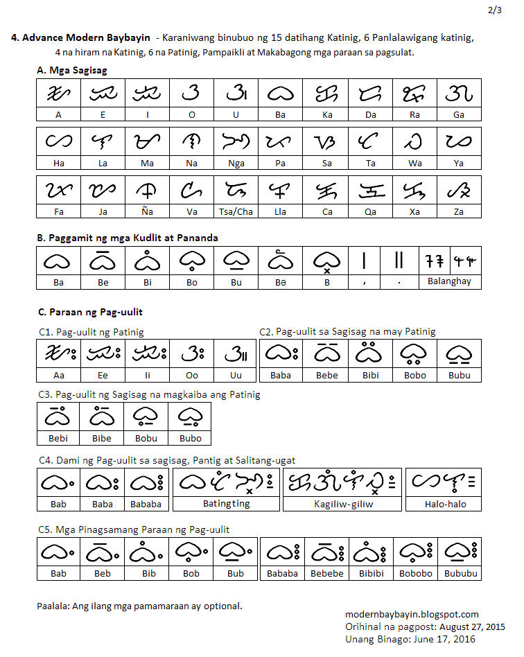 Development and Standardization of Baybayin script: Apat na Antas sa ...