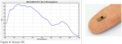 Invisage Acquisition by Apple Said to be Confirmed - F4News
