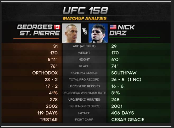 US-MRI Diagnostic Sports Imaging: UFC 158 GSP vs Diaz What the Match Up ...