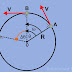 Definisi dan Rumus Kecepatan Sudut (Anguler) Gerak Melingkar Beserta ...