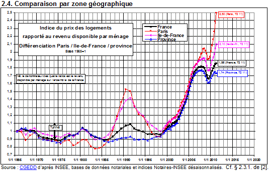La Gazette du Patrimoine: La tendance du marché de l'immobilier, selon ...