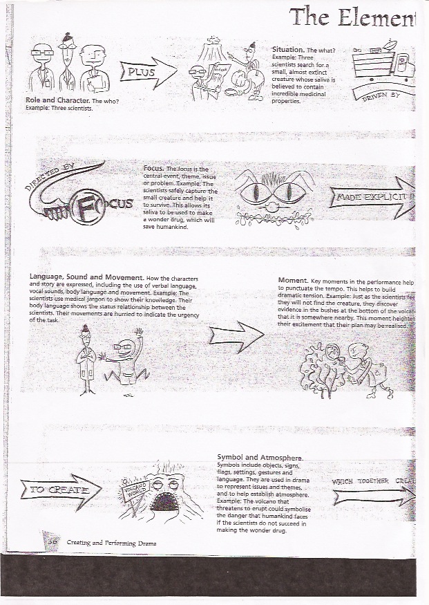 drama log book
