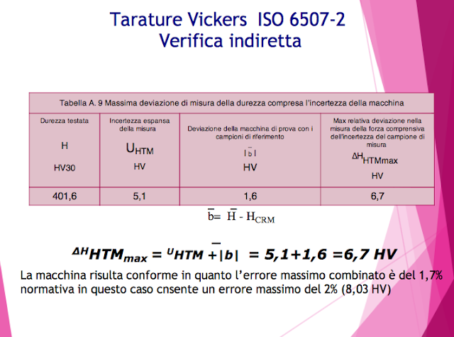 Prove di durezza ,Rockwell, Brinell, Vickers, Knoop, Shore. Hardness ...