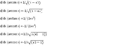 Basics Of Inverse Trigonometric Functions | Maths Tricks