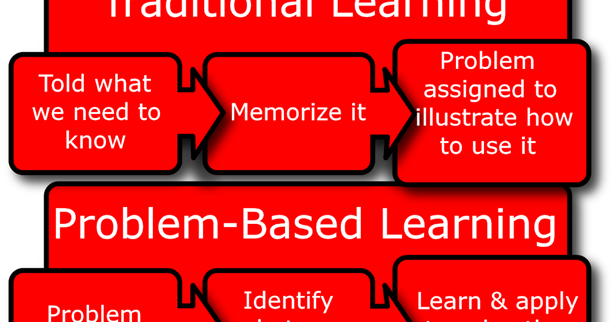 Educational Theory and Practice: Problem-Based Learning: Is It A Better ...
