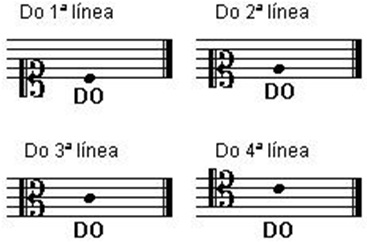 Algo de Música: CLAVES