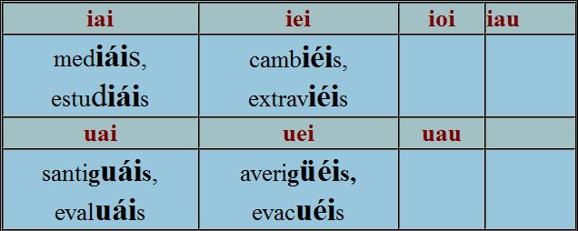 Uso de la Tilde: Uso de la Tilde