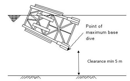 Every cloud has a silver lining: Jacket Launching Process