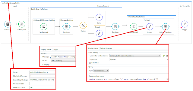 Mule ESB Tutorials: Batch Processing in Mulesoft | ETL