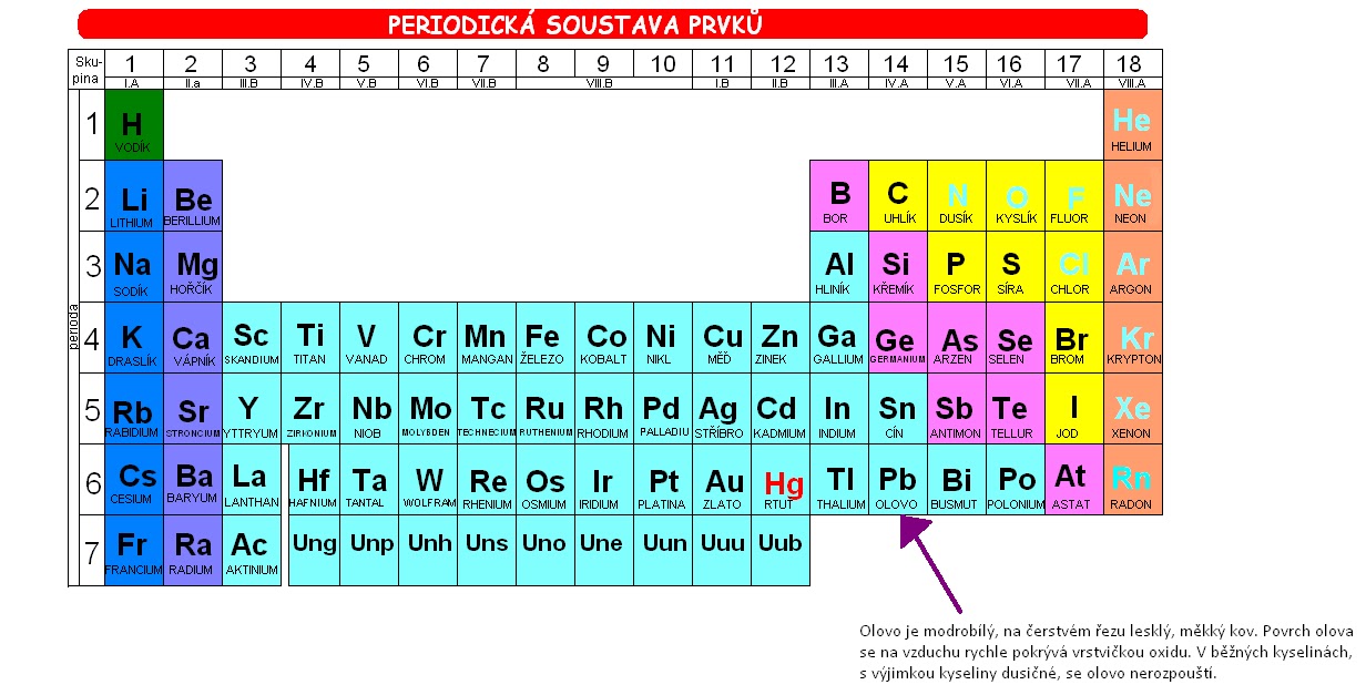 Koutníková-informatika: Tabulka prvků- CHEMIE