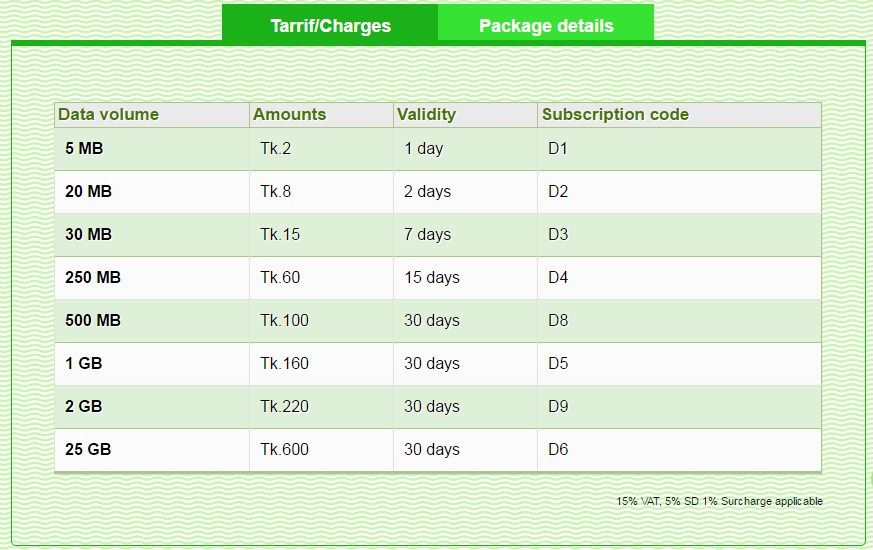 All Mobile Operators News: TeleTalk 2G Data Package