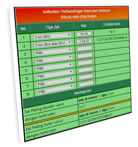 Kalkulator Perbandingan Kelarutan Antarzat Bila Diketahui Ksp-nya ...