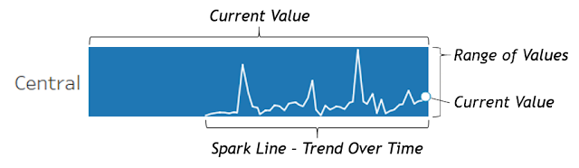 Spark Bar Chart ~ duelingdata.blogspot