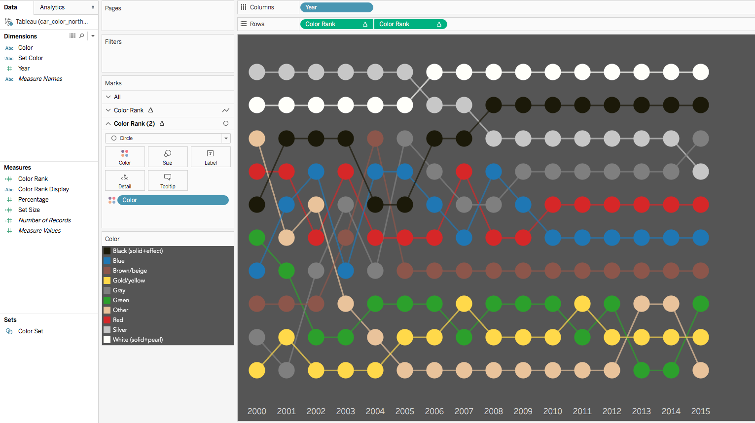 How To: Create Expanding Bump Charts Using Set Actions with Tableau ...
