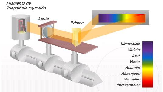 METALEIROS DA QUÍMICA: COMPLEMENTOS DE ATOMÍSTICA