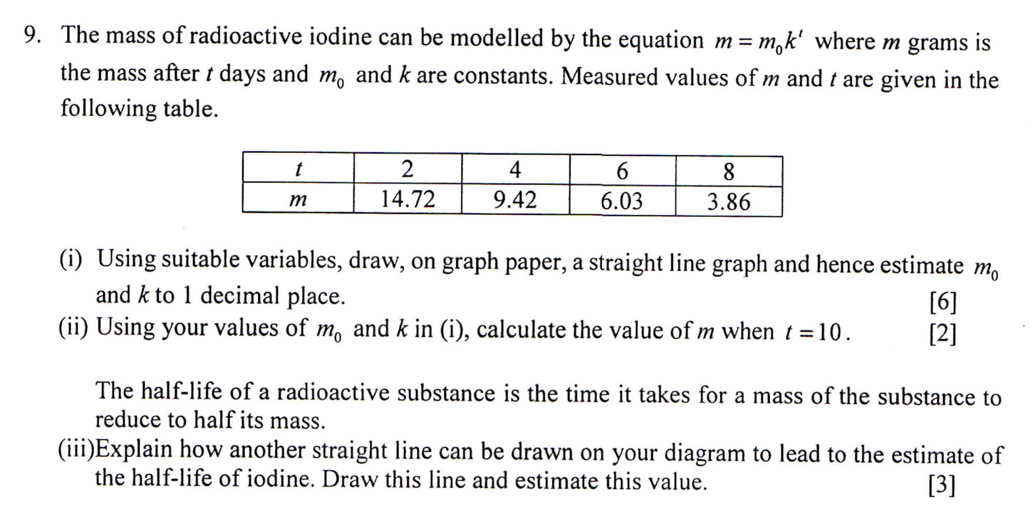 Linear Law Challenging O Level Additional Maths (A Maths) Linear Law ...