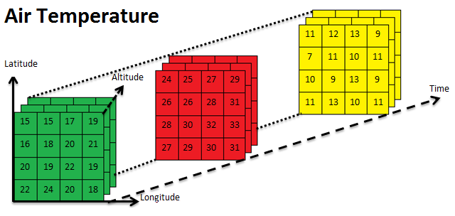Plotting Data netCDF4 dengan Lib Netcdf4 dan matplotlib Plotting Data netCDF4 dengan Lib Netcdf4 dan matplotlib