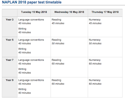 NAPLAN 2024 - Trial Tests and Detailed Answers: 2018 NAPLAN Paper Test ...