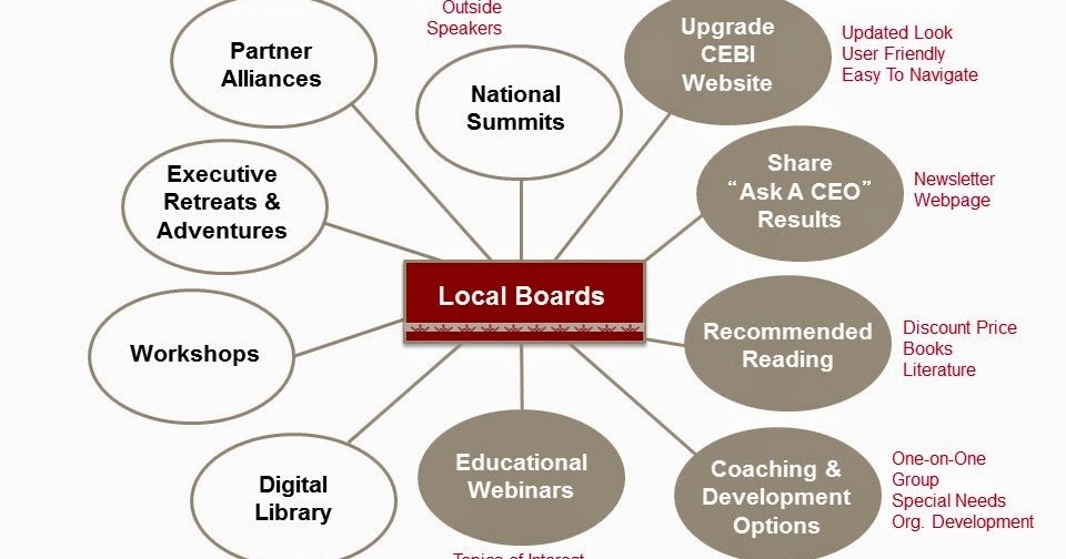 Chief Executive Boards Blog: CEBI Spring National Summit Recap