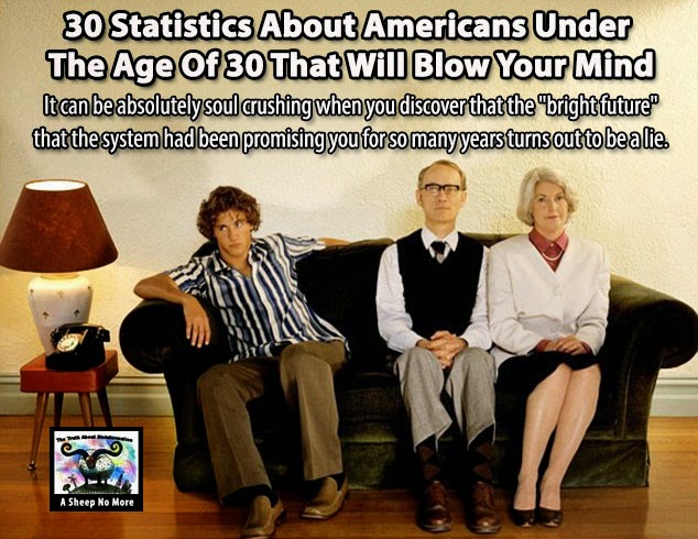 A Sheep No More : 30 Statistics About Americans Under The Age Of 30 ...