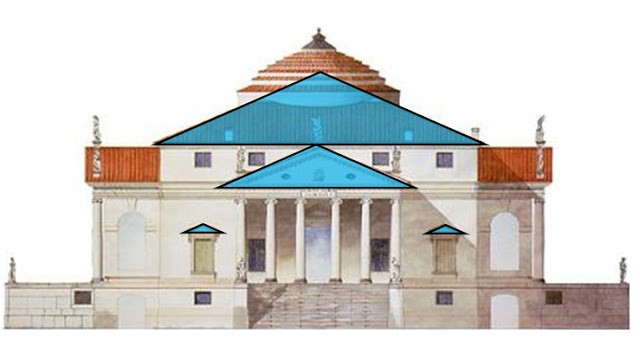 Utopisch Model: De Renaissance: Villa Rotonda