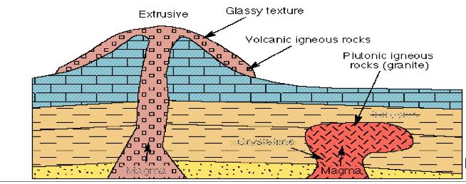 ardiawan: Pembentukan dan Macam Batuan