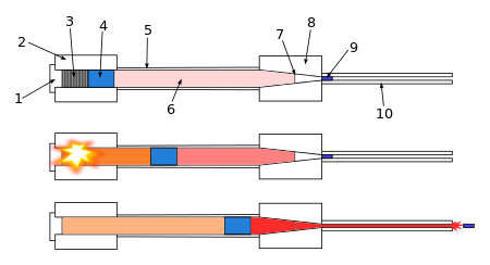 SF Worldbuilding: Hard Science Fiction Weapons; Kinetic