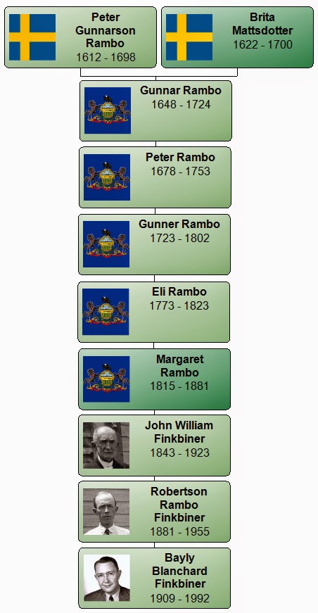 52 Ancestors, Week 42: Peter Gunnarson Rambo