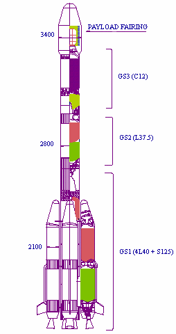 VIVEGSENA: INDIA IN SPACE ( PART-4 )