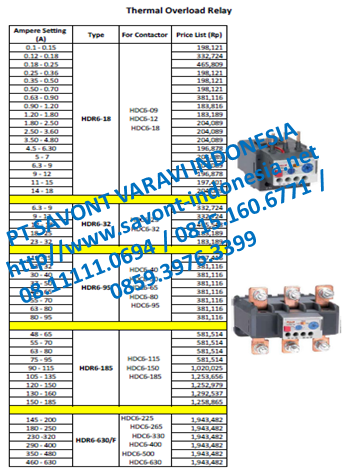 PT. SAVONT VARAVI INDONESIA - ALL ABOUT PHILIPS LIGHTING, ELECTRICAL ...