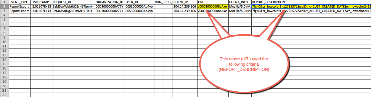 Salesforce Hacker: Who saw the CEO's pension record?
