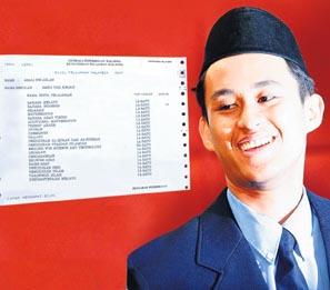 reality of life..: 35 Petua Pelajar Cemerlang dari Dr Fadzilah Kamsah.