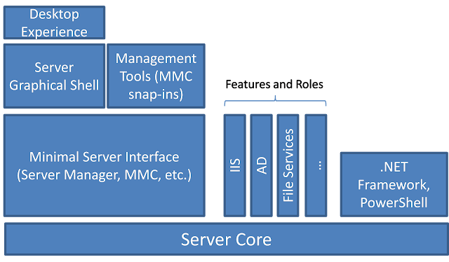 87 期 - 快速上手 Windows Hyper-V Server 2012 ~ 不自量力 の Weithenn