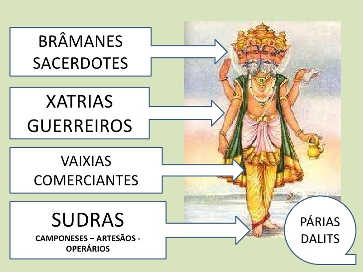 Blog do Facó: SOCIEDADE DE CASTAS NA ÍNDIA