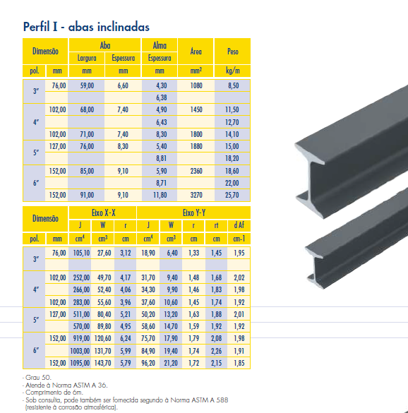 PRODUTOS GERDAU : PERFIL "I" LAMINADO PADRÃO AMERICANO