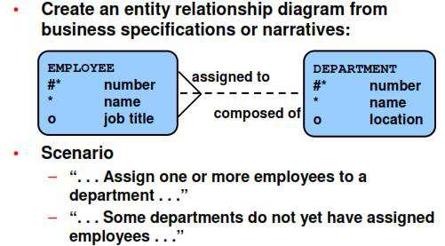 Basis Data - Database Relasional - Bahan Ajar Teknik Komputer dan ...