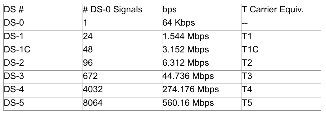 Gordon's STEM Blog: DS-4 and DS-5 Lines