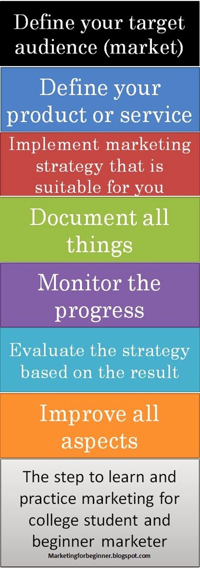 The simplest way to learn and practice marketing for college student