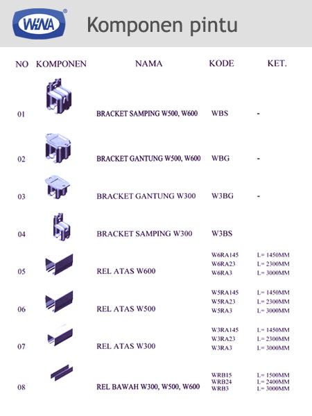 PINTU BESI & PARTISI: KOMPONEN REL GARASI