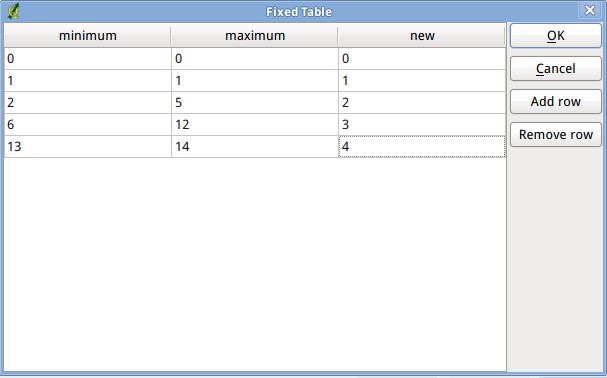 From GIS to Remote Sensing: Convert a Land Cover Classification from ...