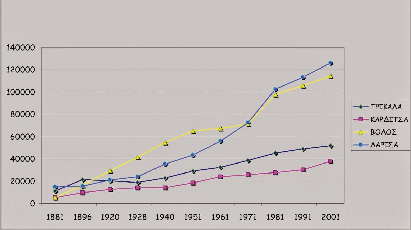 Η ΠΟΛΕΟΔΟΜΙΚΗ ΙΣΤΟΡΙΑ ΤΩΝ ΤΡΙΚΑΛΩΝ: ΚΕΦΑΛΑΙΟ 4Α