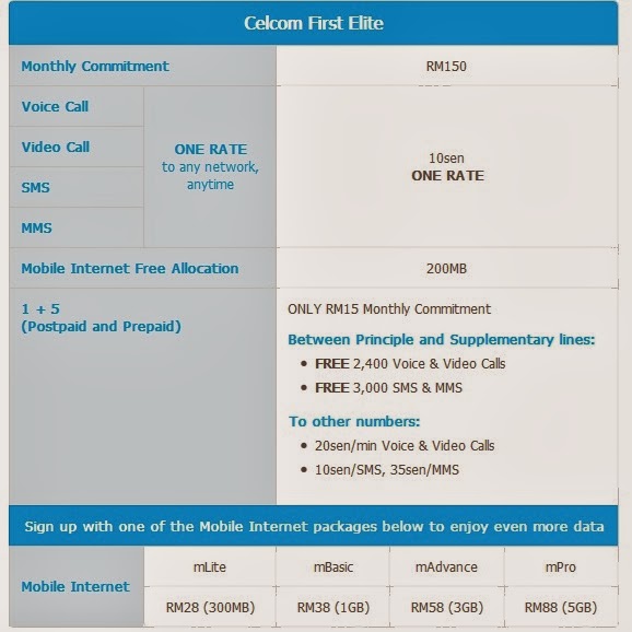 Isaactan.net: Celcom First Elite New Postpaid Plan: Priority, Control ...