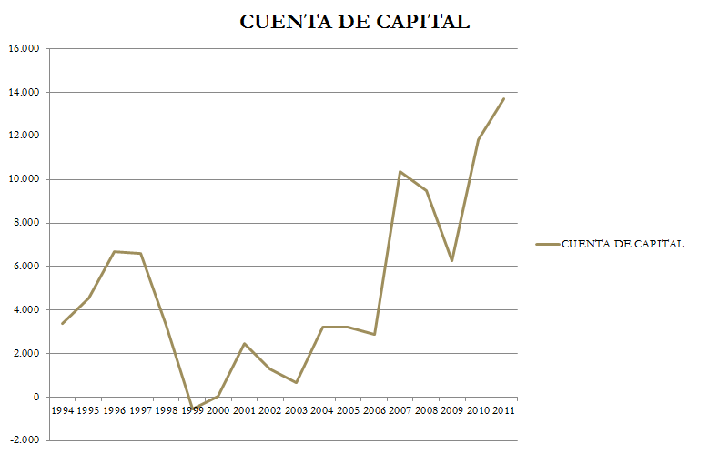 cuentas de capital: CUENTA DE CAPITAL