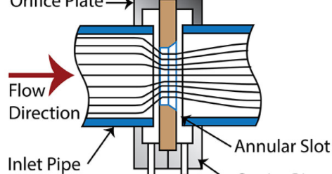 ORIFICE PLATE CONSTRUCTION AND COMPUTATION