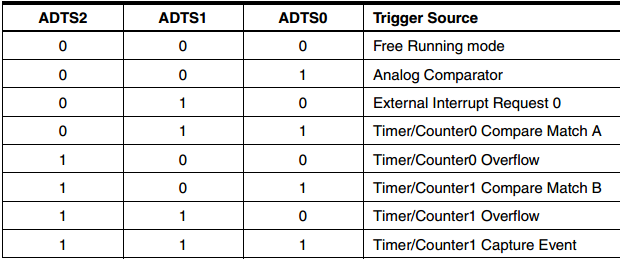 AVR(Atmega, Mega board) 배우기: atmega2560-ad-converter