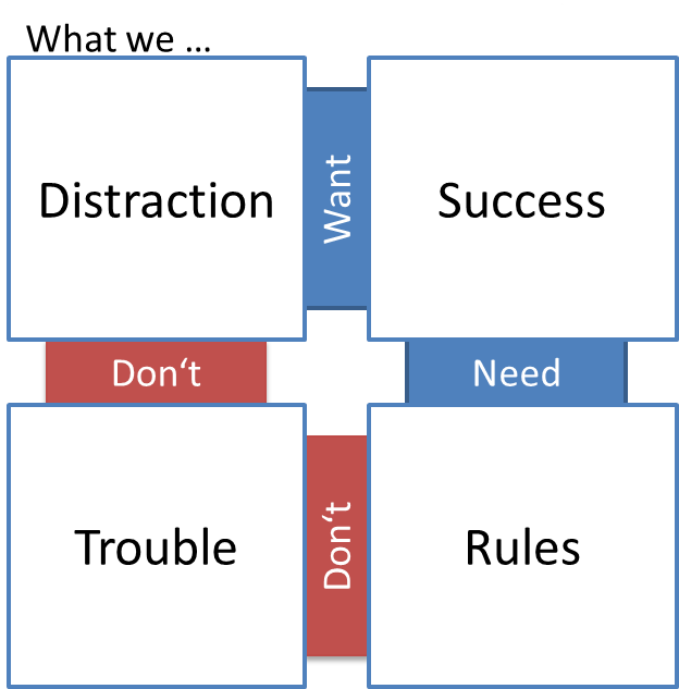 Fail Fast, Move On: Why project organizations are doomed