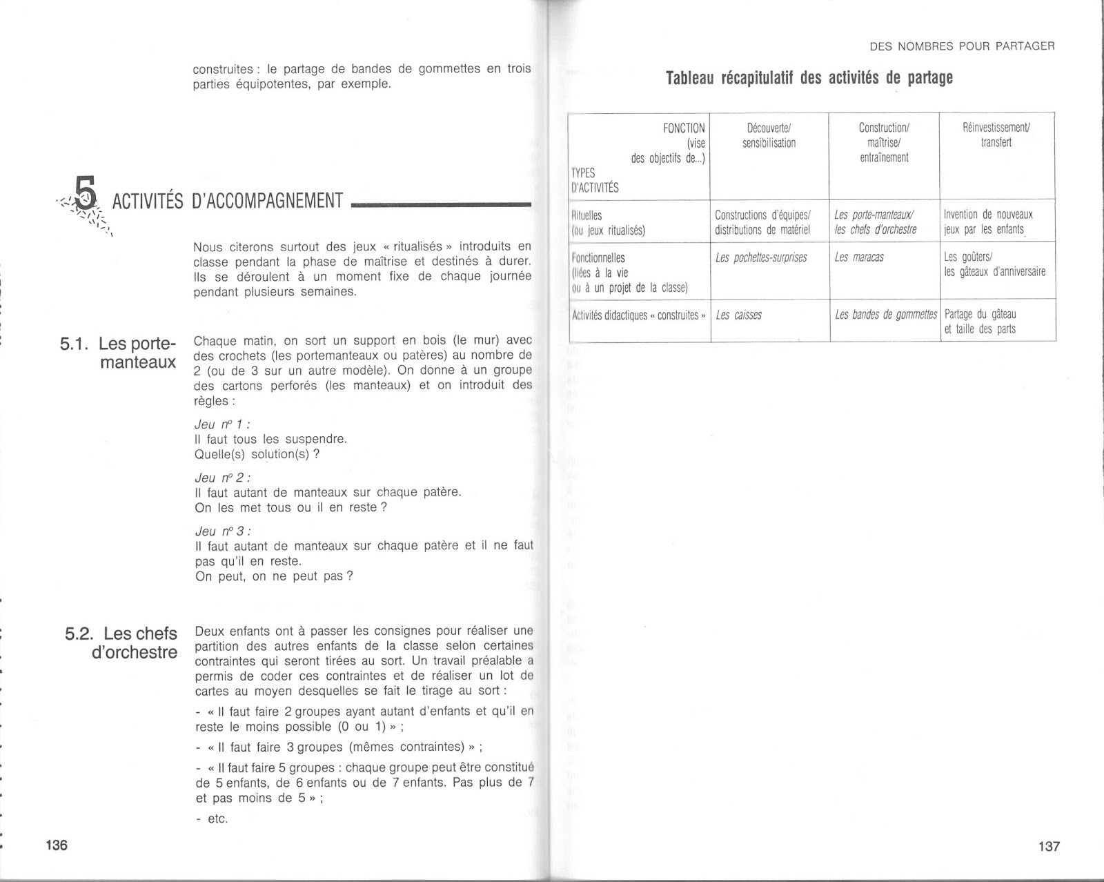 école : références: Ermel, Apprentissages numériques GS (1990)