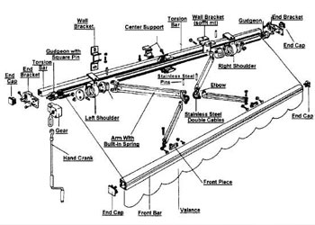 Awning Suppliers in Dubai Sharjah Ajman and UAE 0543839003: Awnings ...